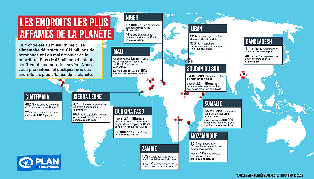 La crise de la faim est à nos portes | Plan International Suisse